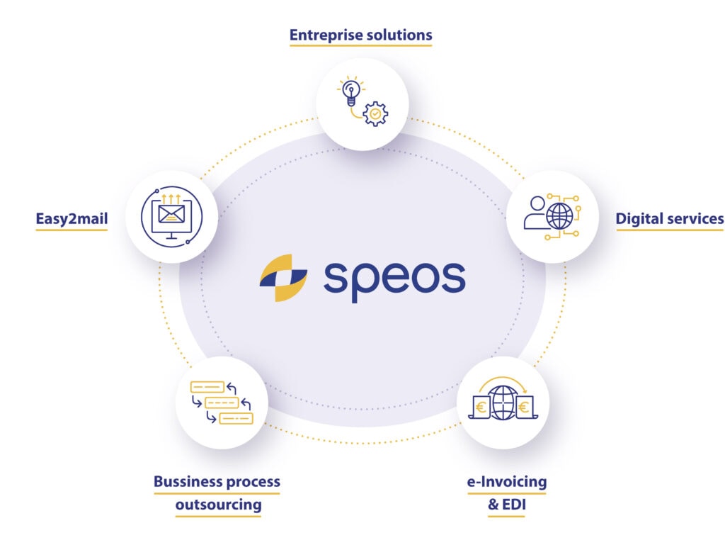 Solutions | SPEOS