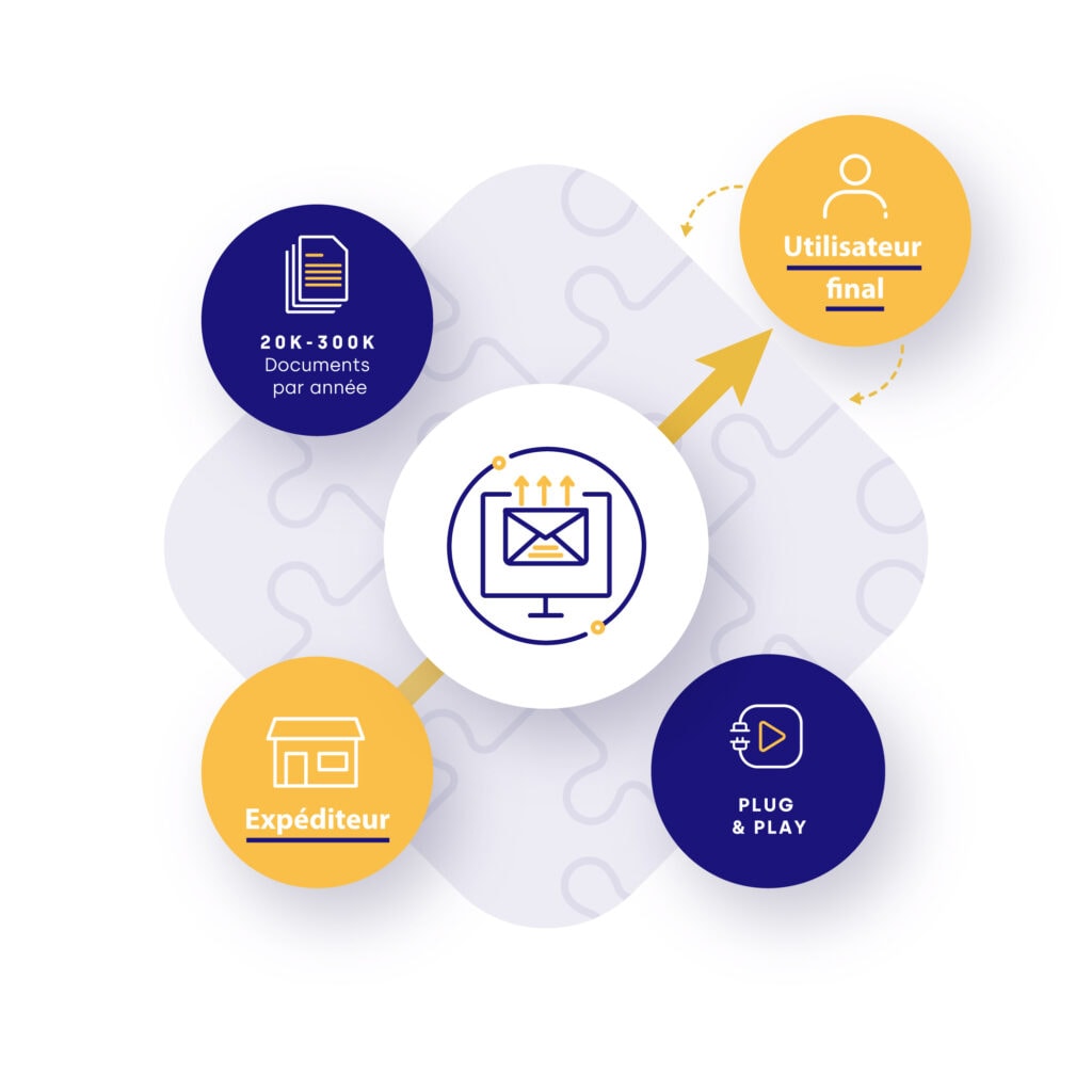Nos solutions | SPEOS