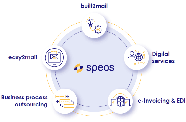 Solutions | SPEOS