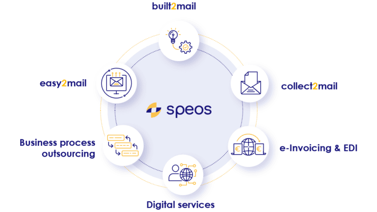 Solutions | SPEOS
